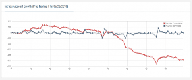 How can your trading mentor help you with Trademetria | Trademetria