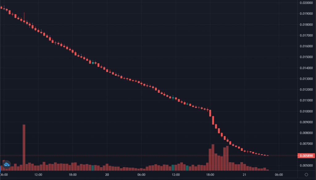 37 funny pictures and memes from the stock market | Trademetria