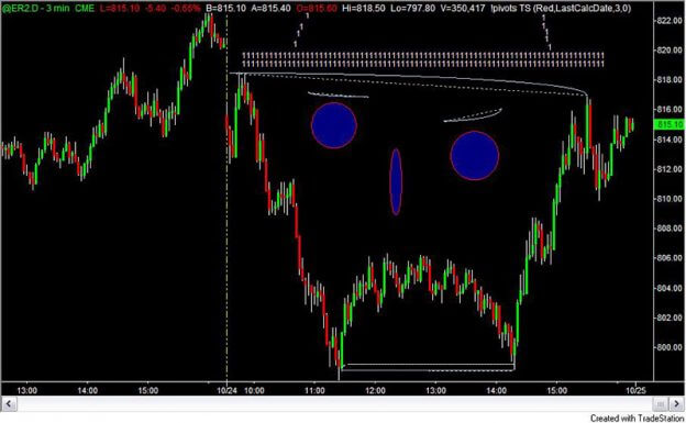 37 funny pictures and memes from the stock market | Trademetria