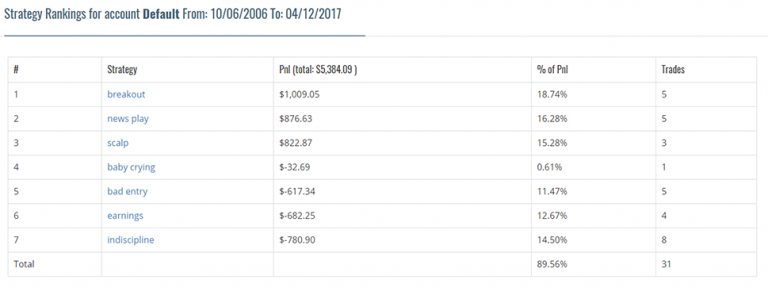 Ranking your trading strategies | Trademetria