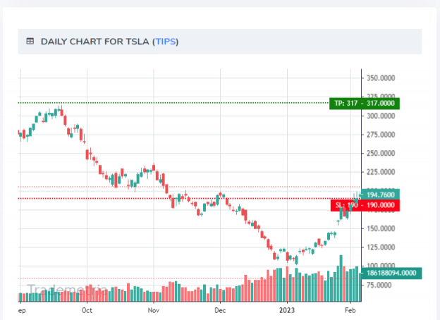 How to create a trading plan on Trademetria | Trademetria